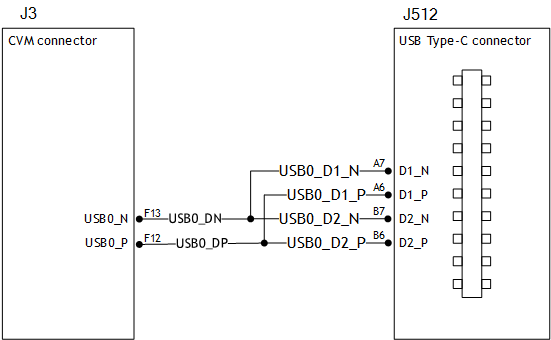 NVIDIA Jetson Linux Developer Guide : Jetson Module Adaptation and Bring-Up | NVIDIA Docs
